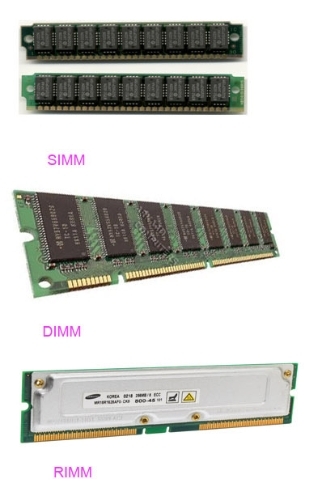 El Motherboard :: Organización de computadoras